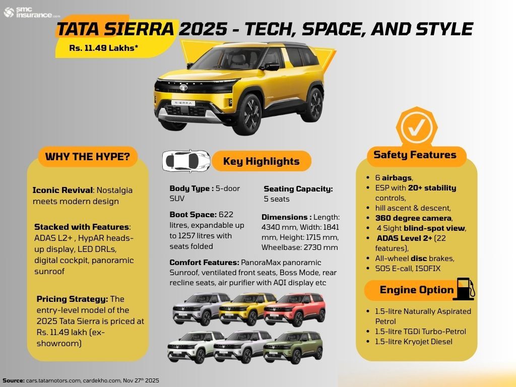 Tata Sierra 2025 Full Review: Price, Features, Variants & Specifications | Starting at Rs. 11.49 ...